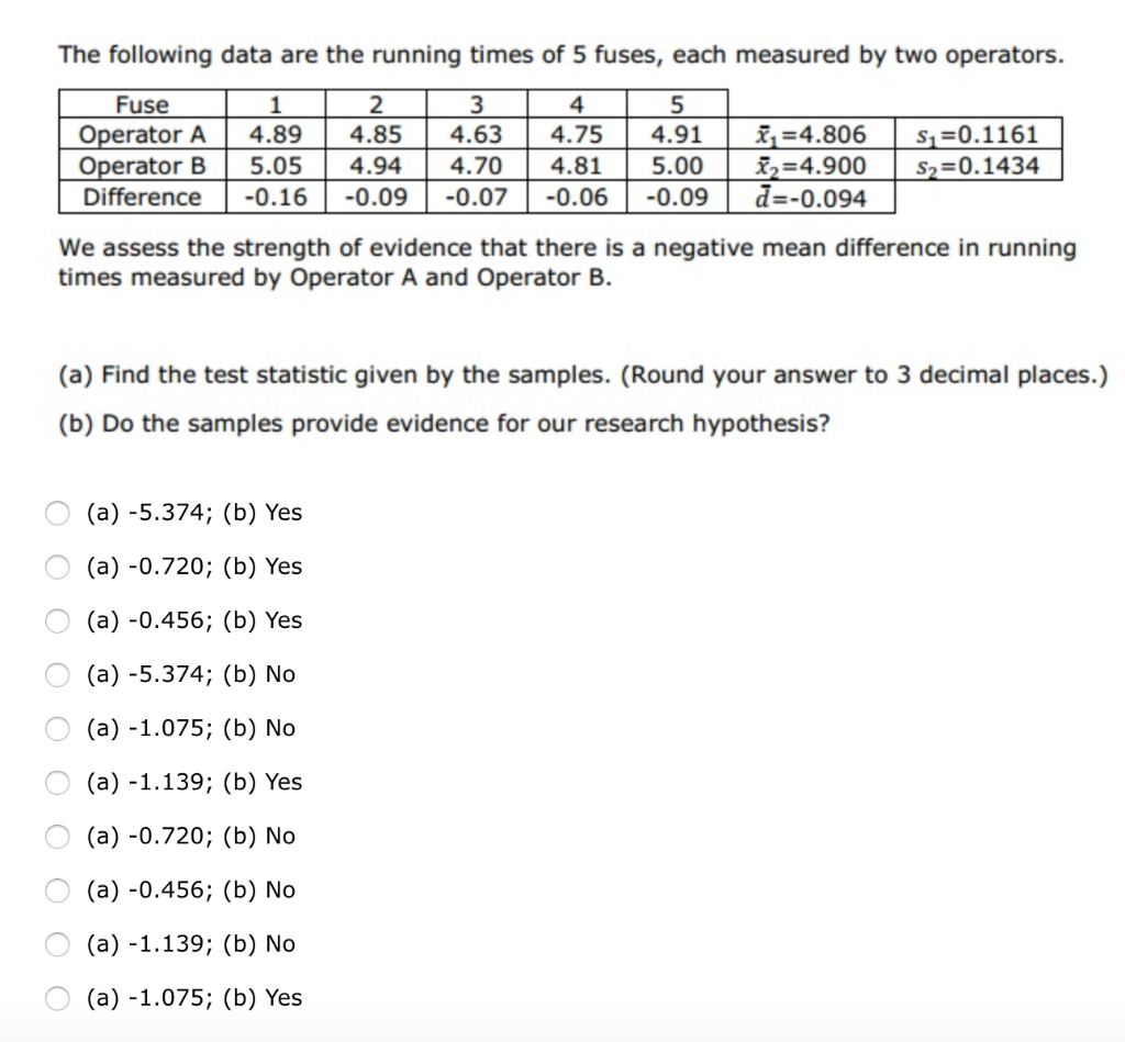 Solved The following data are the running times of 5 fuses, | Chegg.com
