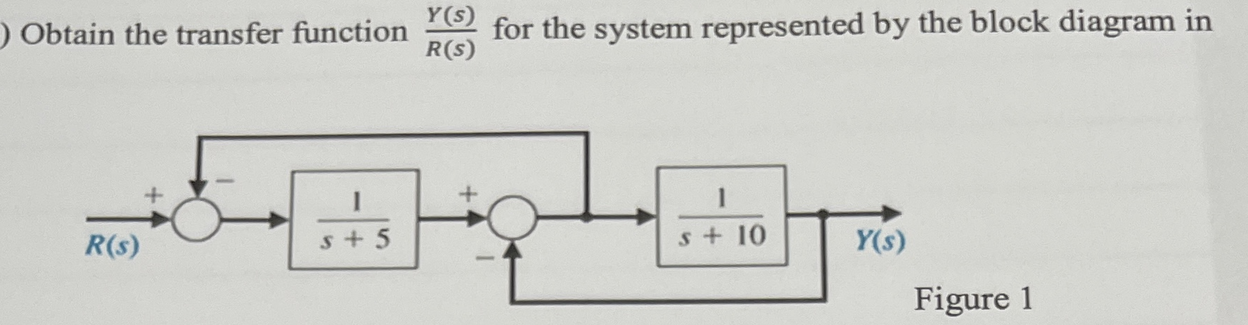Solved Obtain the transfer function Y(s)R(s) ﻿for the system | Chegg.com