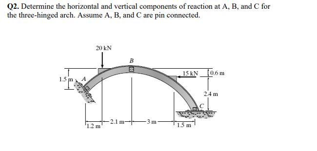 Solved [Please solve this using FBD] ﻿Determine the | Chegg.com