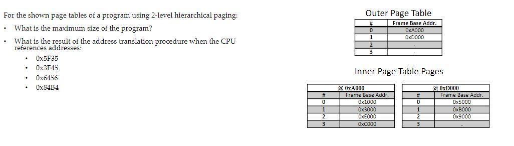 Solved Outer Page Table Frame Base Addr. OxA000 1 OxD000 . | Chegg.com