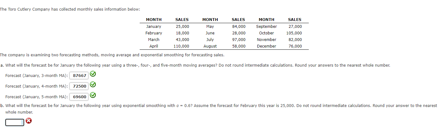 Solved The Toro Cutlery Company has collected monthly sales | Chegg.com