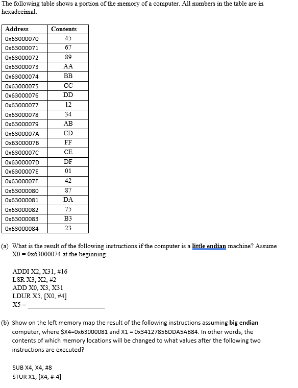 Solved The following table shows a portion of the memory of | Chegg.com