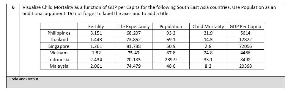 Solved \begin{tabular}{l|l} 6 & Visualize Child Mortality as | Chegg.com