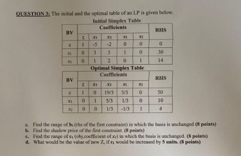 Solved SI QUESTION 3: The initial and the optimal table of | Chegg.com