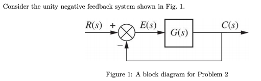 Solved Consider the unity negative feedback system shown in | Chegg.com