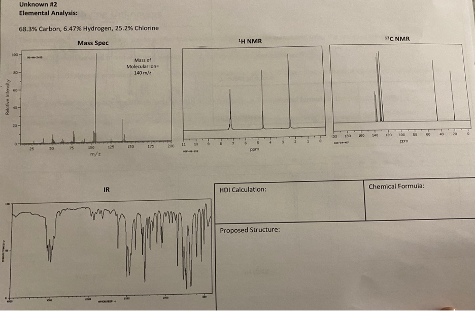 Part B. Identifying Unknowns The remaining 5 | Chegg.com