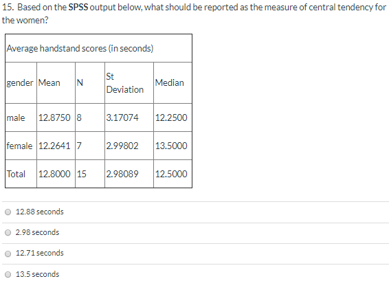 Solved 13. What can you conclude about the shape of a | Chegg.com
