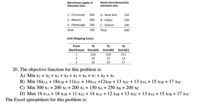 Solved Unit Shipping Costs: 20. The objective function for | Chegg.com