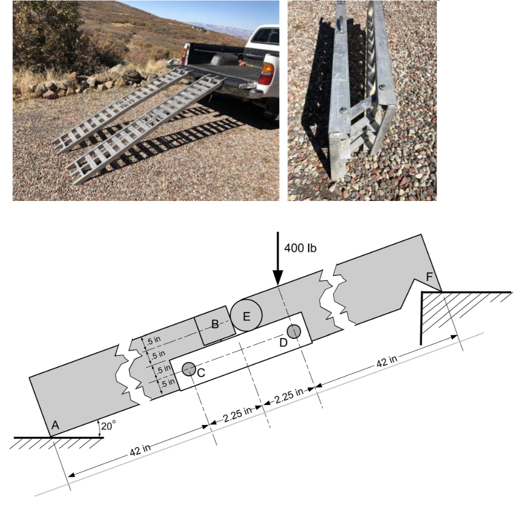 Solved These unique aluminum folding ramps are used to load | Chegg.com