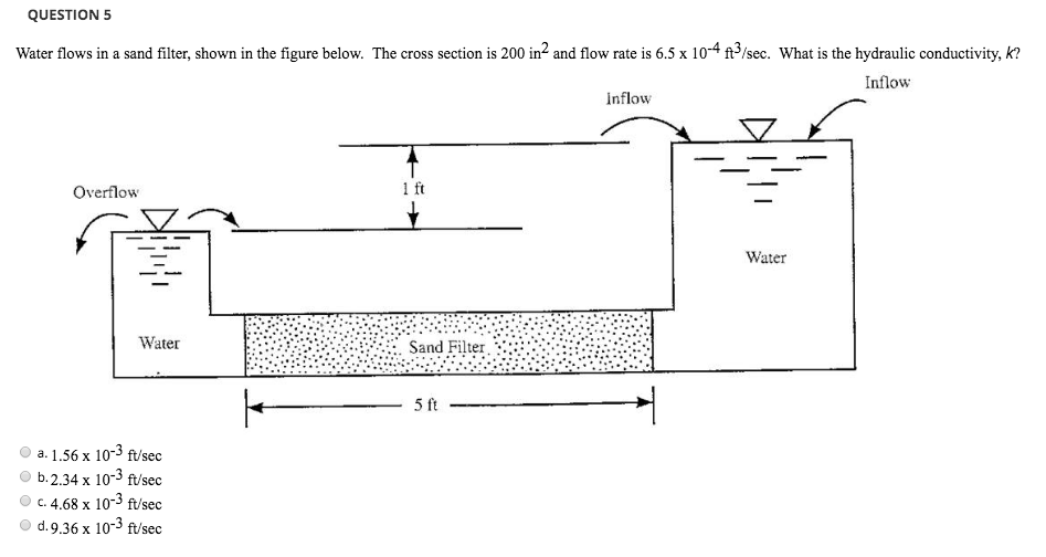 Solved Question 5: Water flows in a sand filter, shown in | Chegg.com
