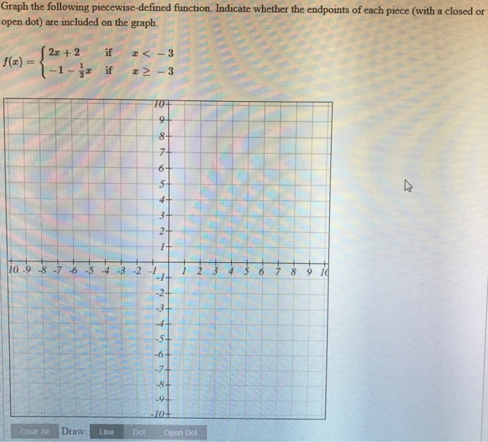 Solved Graph the following piecewise-defined function. | Chegg.com