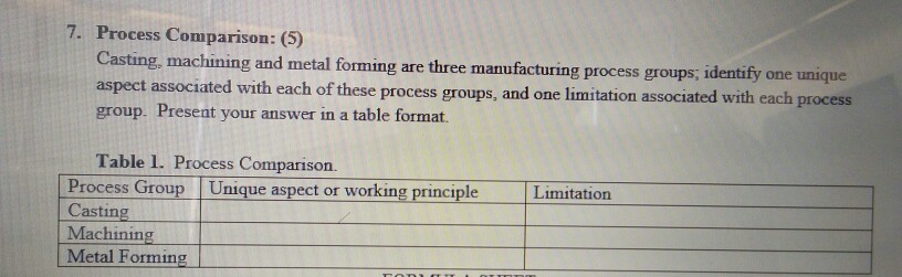 Solved 7. Process Comparison: (5) Casting, machining and | Chegg.com