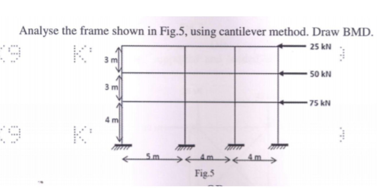 Solved Analyse the frame shown in Fig.5, using cantilever | Chegg.com
