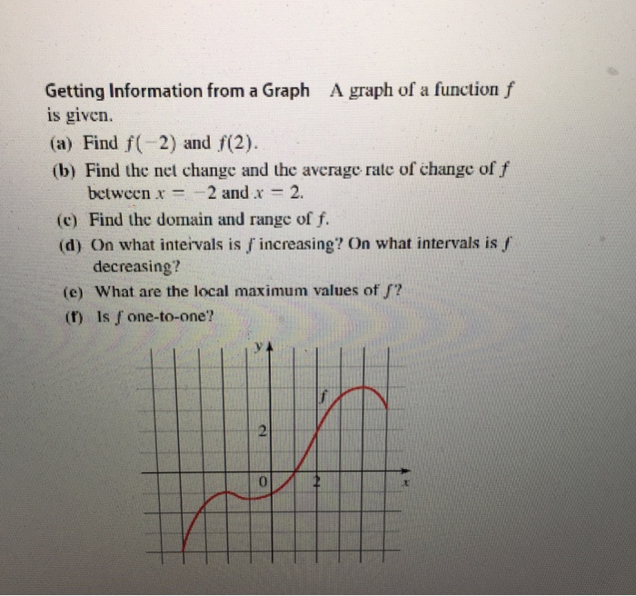 Solved Getting Information from a Graph A graph of a | Chegg.com