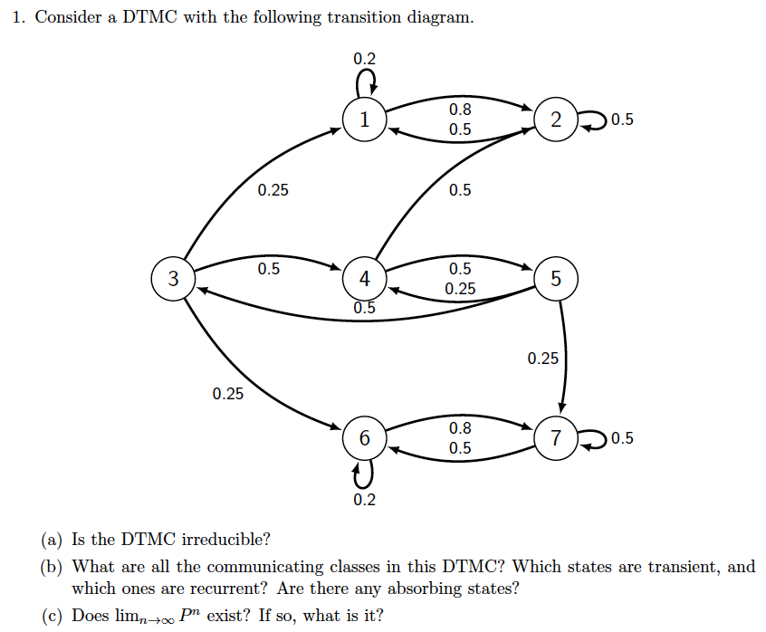 Solved 1. Consider a DTMC with the following transition | Chegg.com
