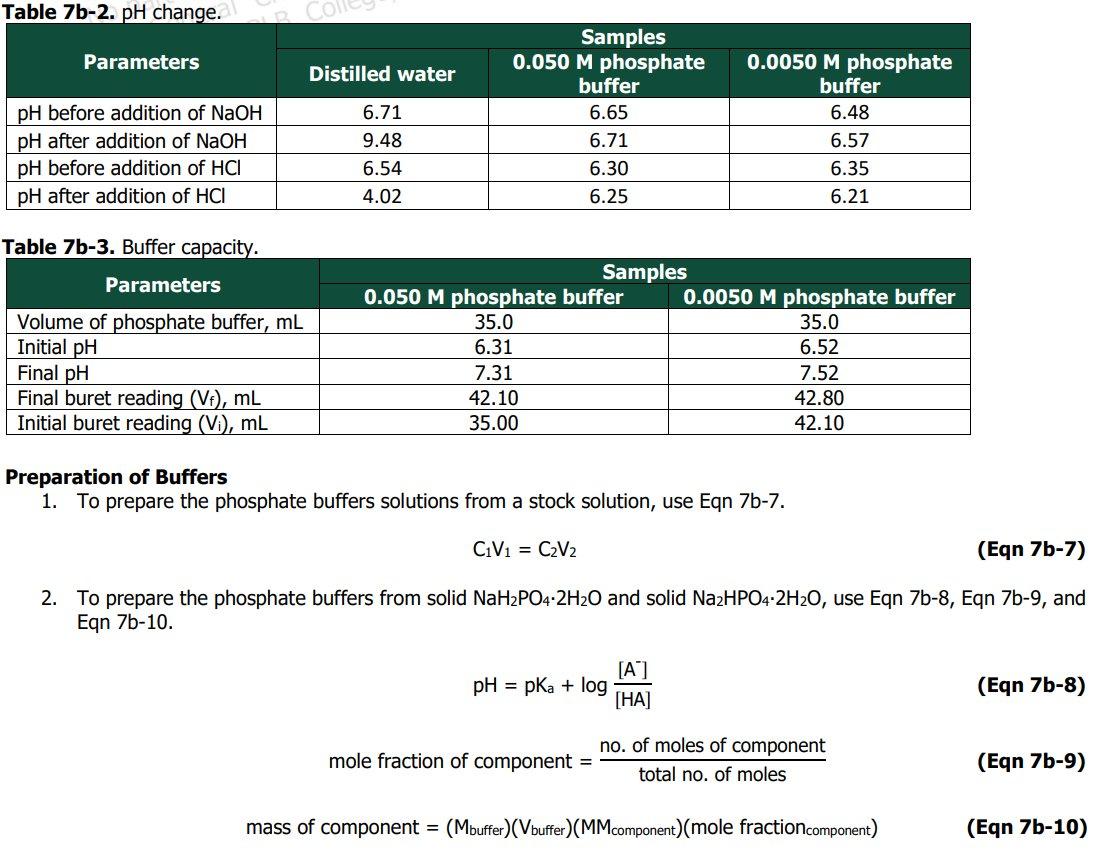 -Preparation of 100 mL of 0.050 M phosphate buffer pH | Chegg.com