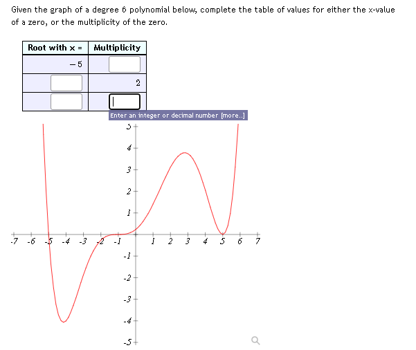 Solved Given The Graph Of A Degree 6 Polynomial Below 