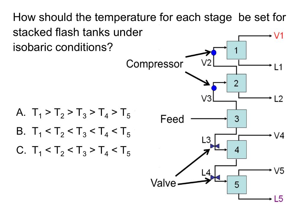 Solved How should the temperature for each stage be set for | Chegg.com