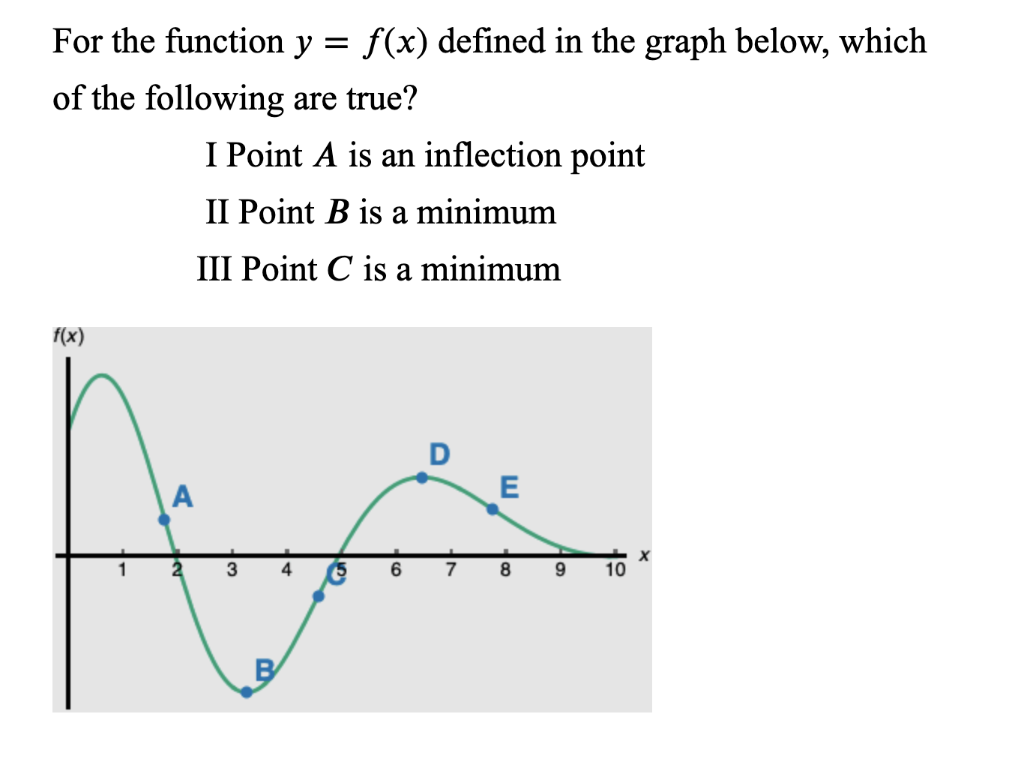 Solved For the function y = f(x) defined in the graph below, | Chegg.com