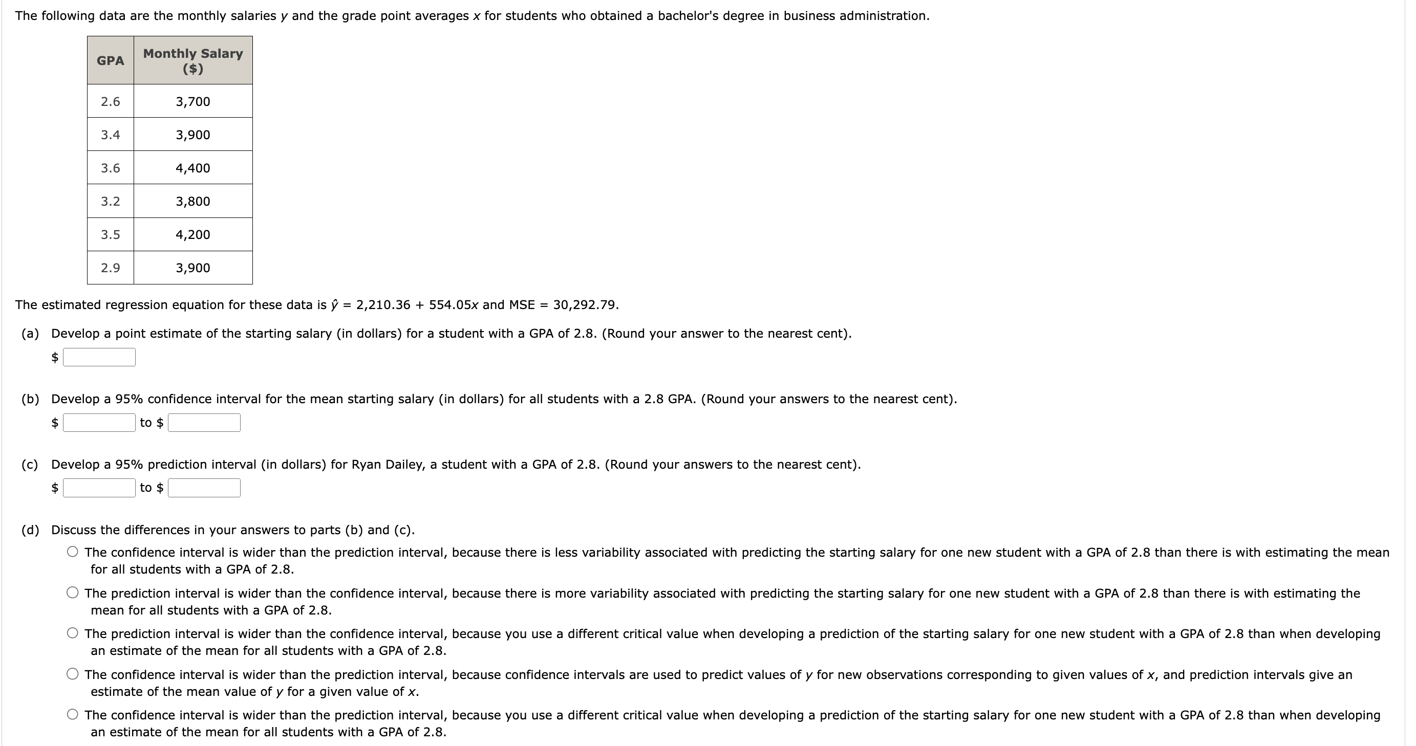 Solved The following data are the monthly salaries y ﻿and | Chegg.com