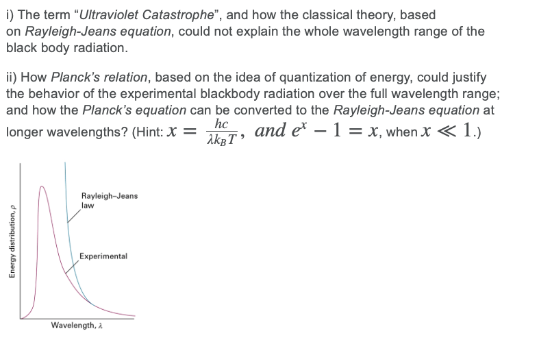 Solved i) The term "Ultraviolet Catastrophe", and how the | Chegg.com