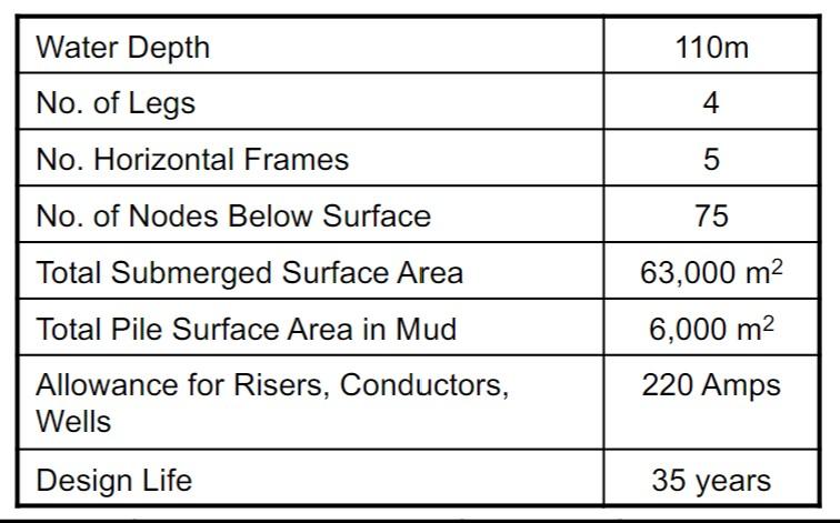 Calculate the mean and final cathodic protection | Chegg.com
