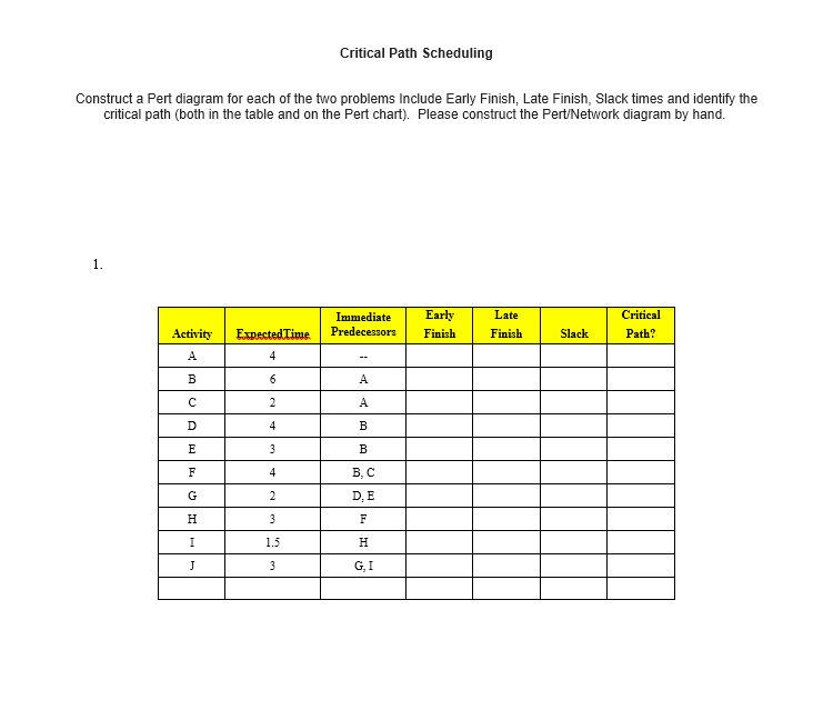 Solved Construct a Pert diagram for each of the two problems | Chegg.com