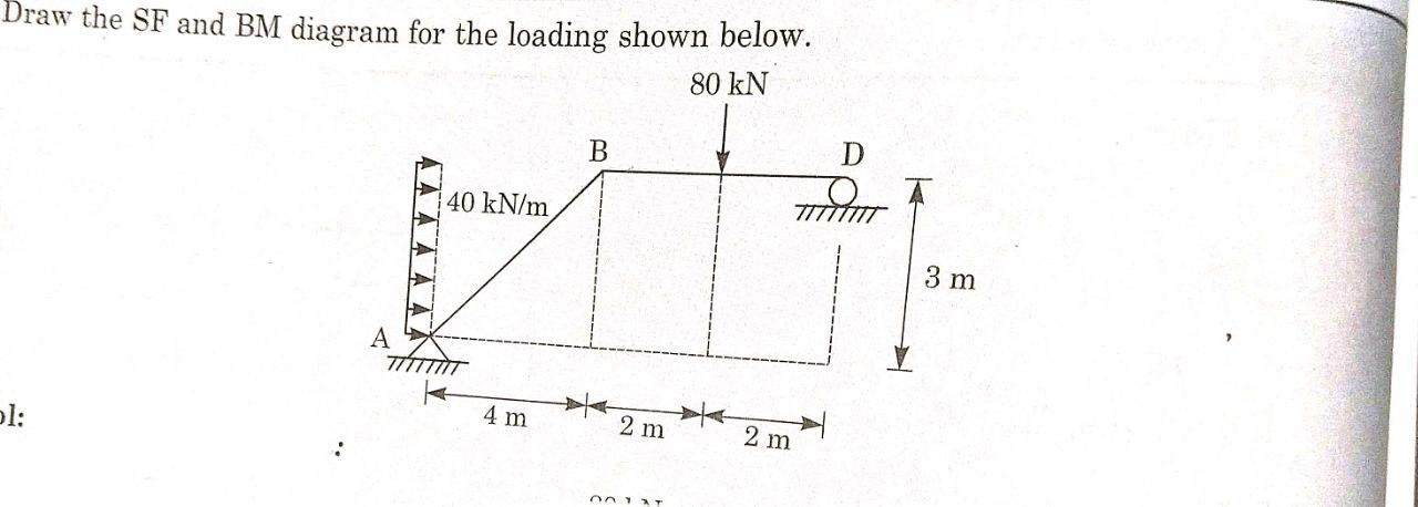 Solved Draw the SF and BM diagram for the loading shown | Chegg.com