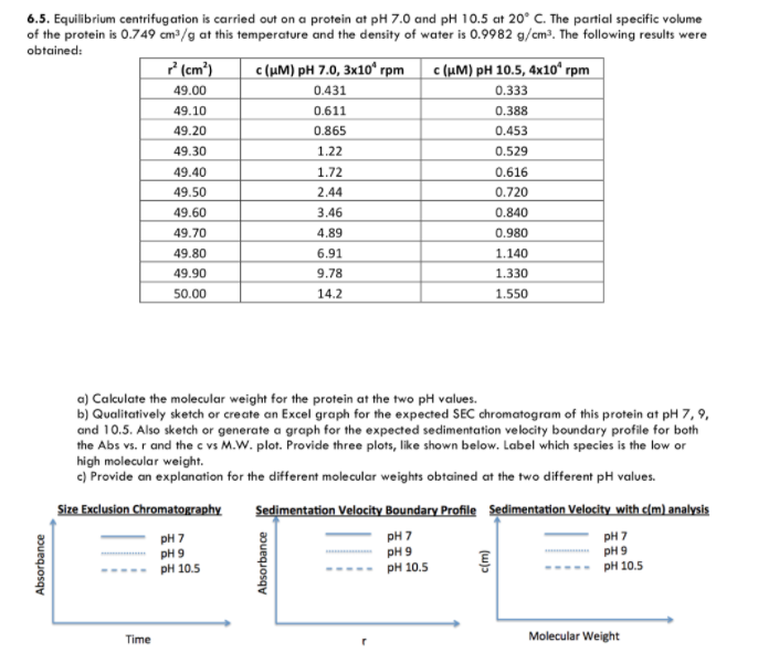 6.5. Equilibrium centrifugation is carried out on a | Chegg.com