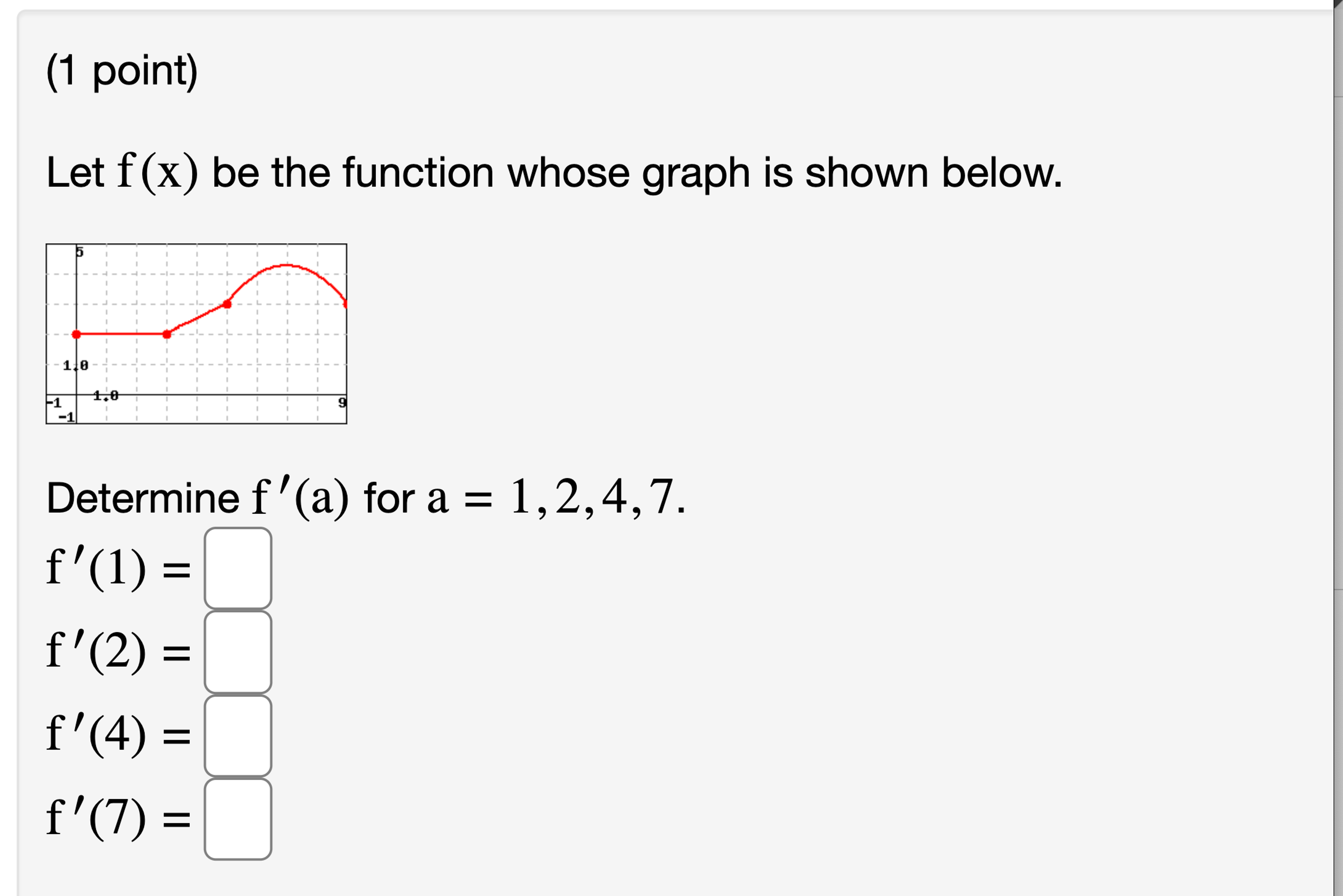 Solved (1 ﻿point)Let f(x) ﻿be the function whose graph is | Chegg.com