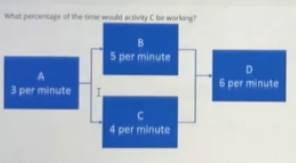 Solved 1 )Which percentage of time would activity C be | Chegg.com