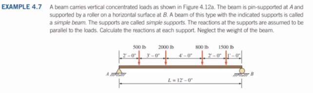 EXAMPLE 4.7 ﻿A beam carries vertical concentrated | Chegg.com