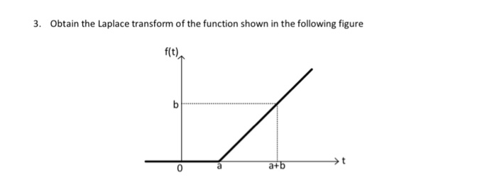 Solved 3. Obtain the Laplace transform of the function shown | Chegg.com