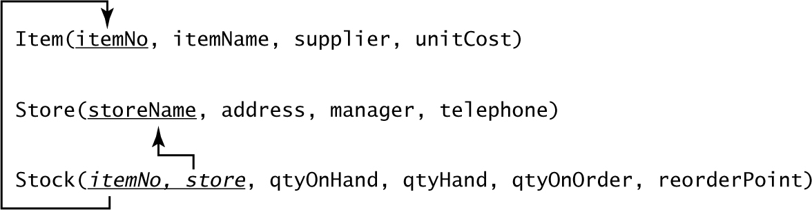 Assume that a chain of computer stores that | Chegg.com