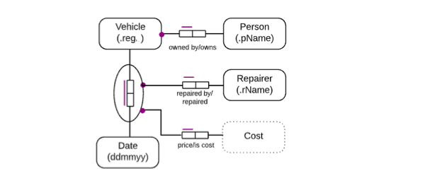 Solved The following is an ORM model for employee. Map the | Chegg.com