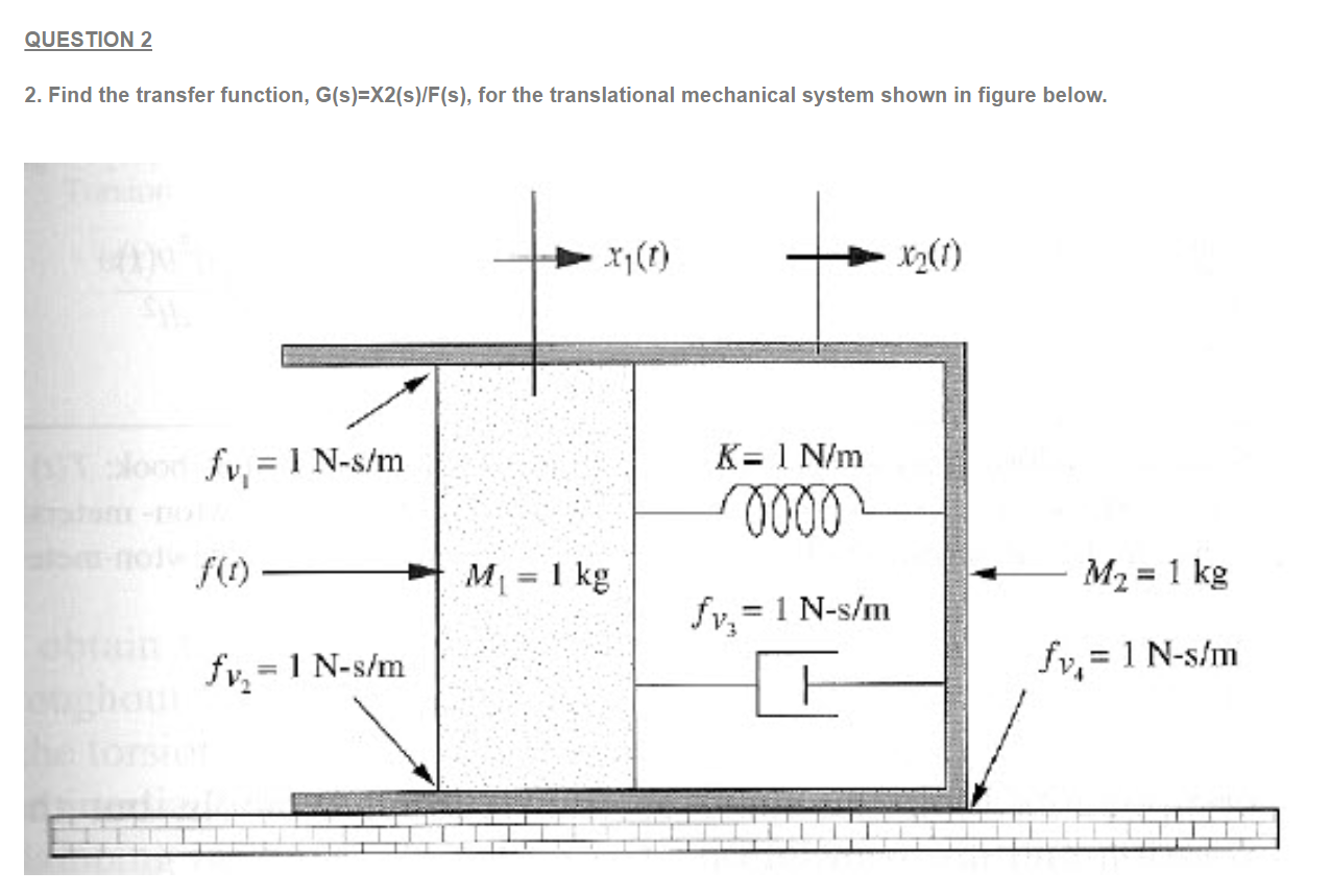 Solved QUESTION 2 2. Find the transfer function, | Chegg.com