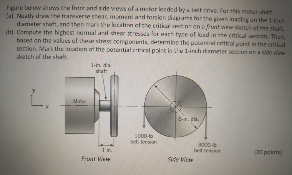 Solved Figure below shows the front and side views of a | Chegg.com