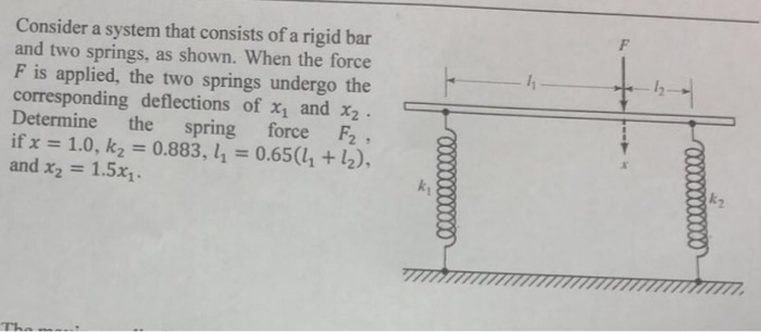 Solved Consider a system that consists of a rigid bar and | Chegg.com