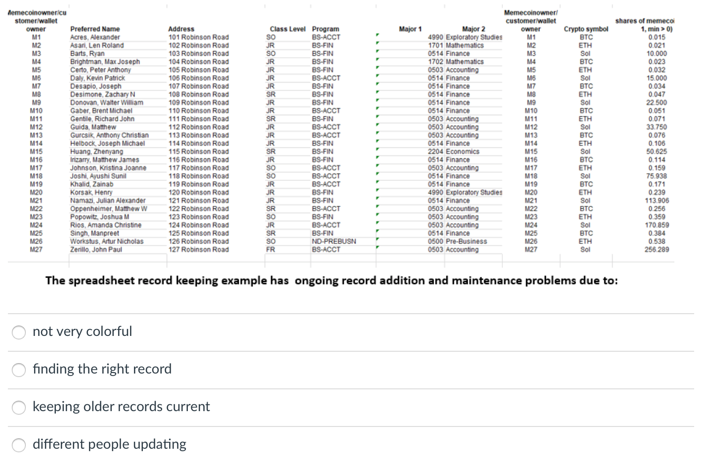 Solved The spreadsheet record keeping example has ongoing | Chegg.com