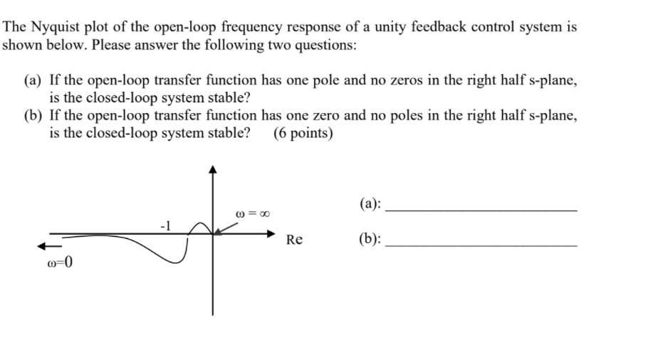 Solved The Nyquist plot of the open-loop frequency response | Chegg.com