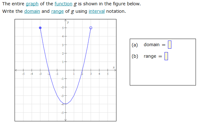 Solved The entire graph of the function g is shown in the | Chegg.com