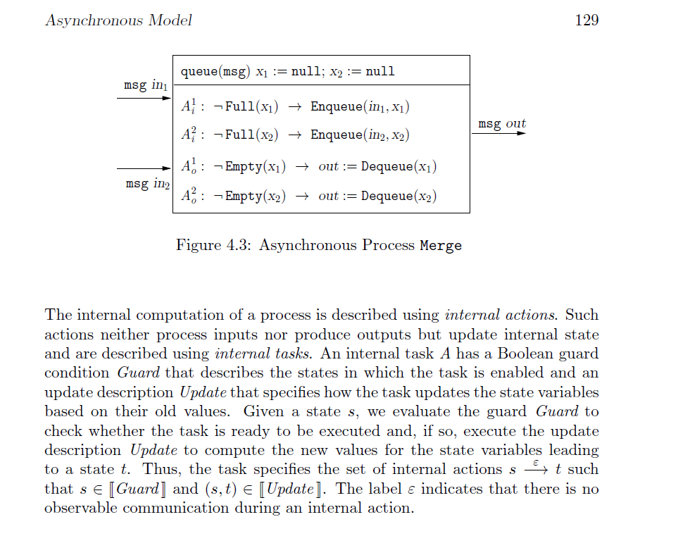 We want to design an asynchronous process Split that | Chegg.com