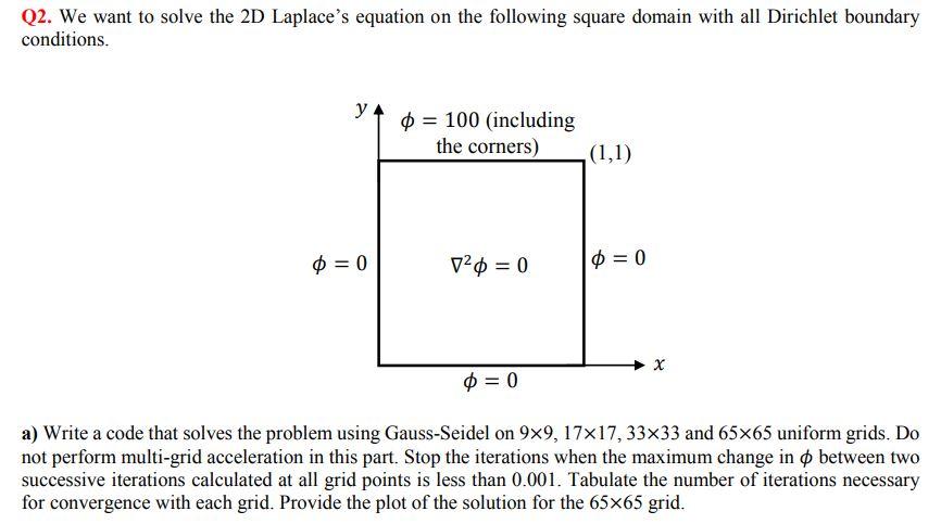 Solved Q2. We want to solve the 2D Laplace's equation on the | Chegg.com