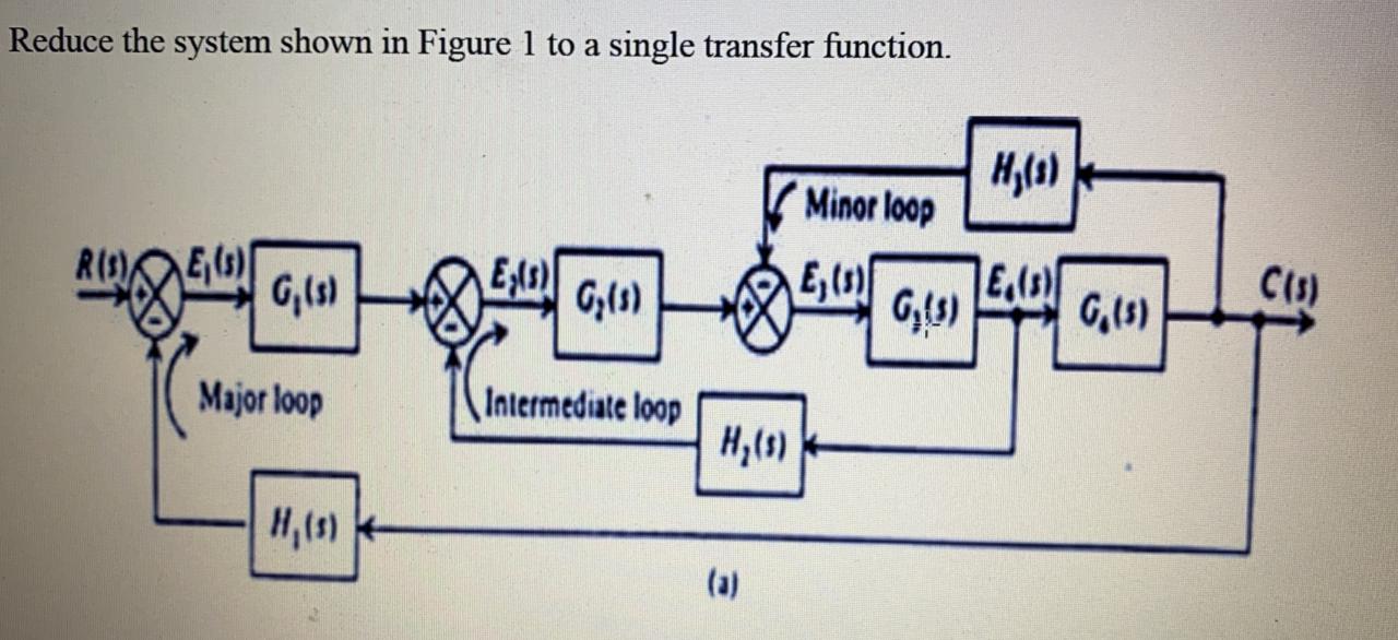 Solved Reduce the system shown in Figure 1 to a single | Chegg.com