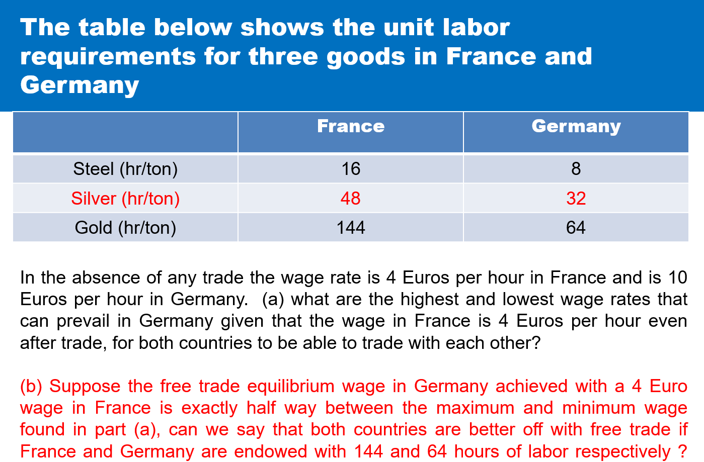 Solved The table below shows the unit labor requirements for | Chegg.com