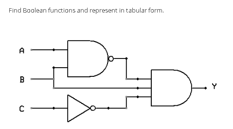 Solved Find Boolean functions and represent in tabular form. | Chegg.com