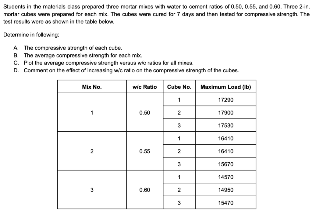 Solved Students in the materials class prepared three mortar | Chegg.com