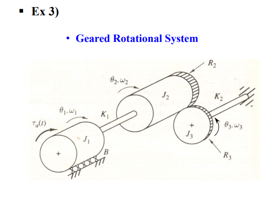 Solved • Ex 3) • Geared Rotational System R2 02, W2 I K2 0W | Chegg.com