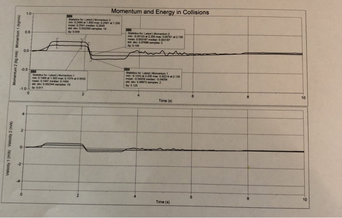 Momentum and Energy in Collisions 10 Time (s) 10 Time | Chegg.com