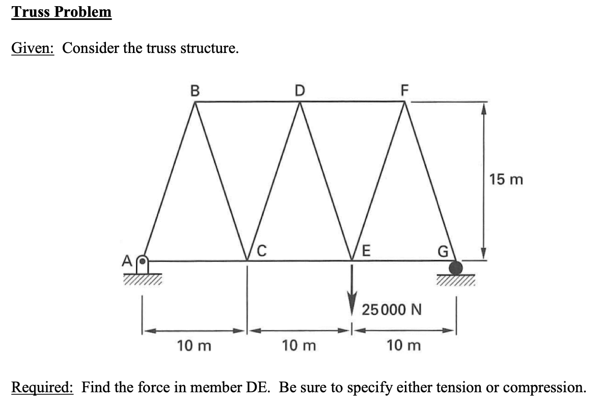 Solved Truss Problem Given: Consider the truss structure. 15 | Chegg.com